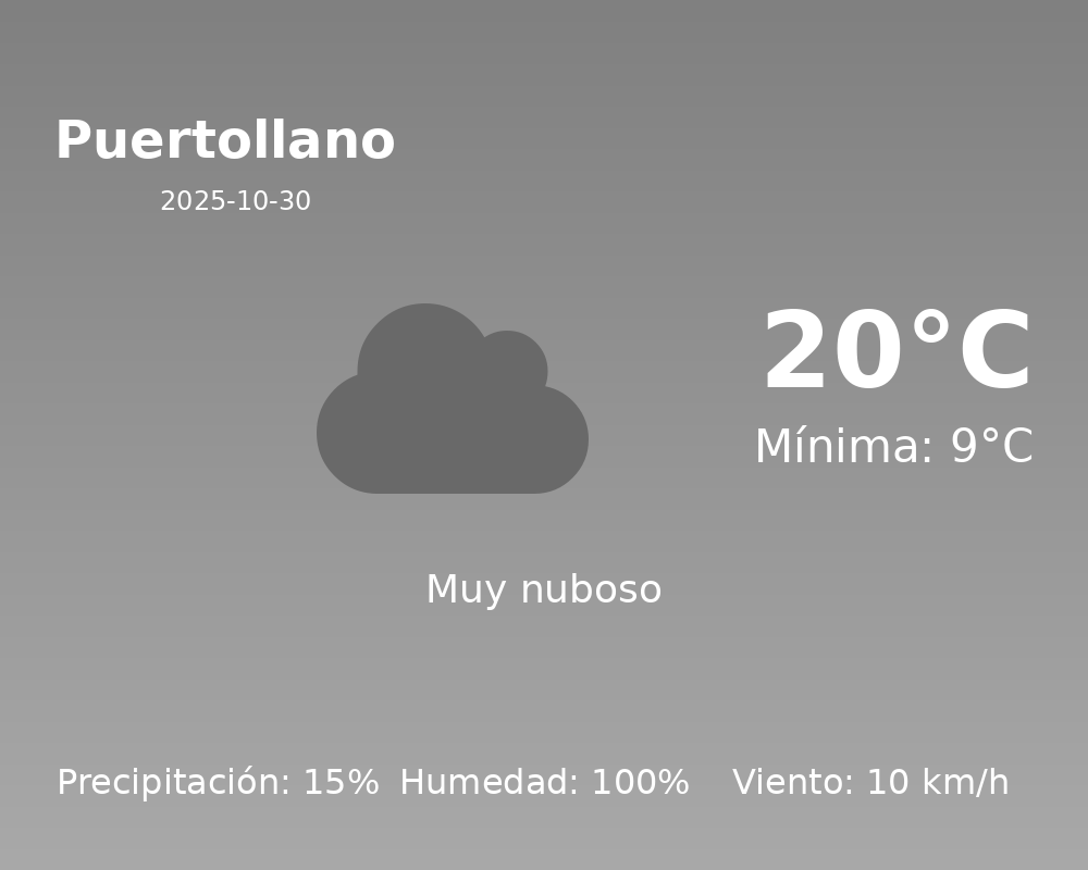 AEMET: El tiempo para Puertollano – 30 de Octubre de 2025 | Noticias de ...