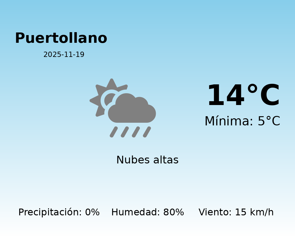 AEMET: El tiempo para Puertollano – 19 de Noviembre de 2025 | Noticias ...