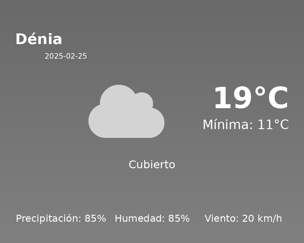 El tiempo hoy 25 de Febrero de 2025 en Dénia según AEMET | News Denia El tiempo hoy 25 de Febrero de 2025 en Dénia según AEMET | News Denia